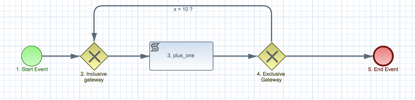 11. Using (bpmn 2.0) workflows — ValueA Documentation documentation